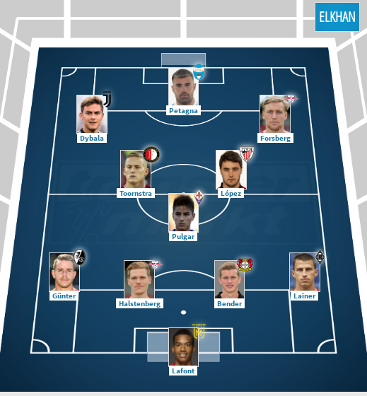 My Dream Team | Transfermarkt