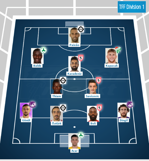 My Dream Team | Transfermarkt