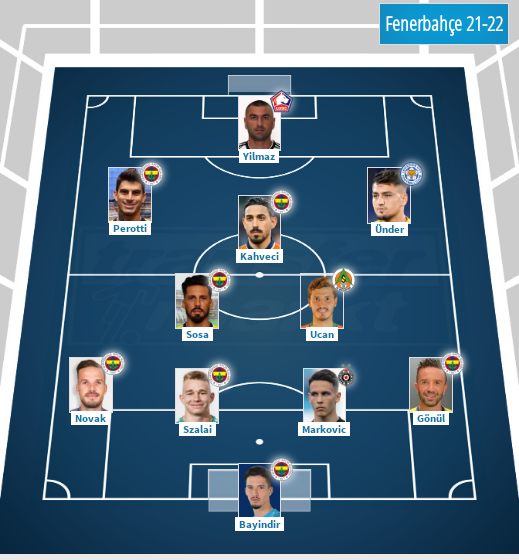 My Dream Team | Transfermarkt