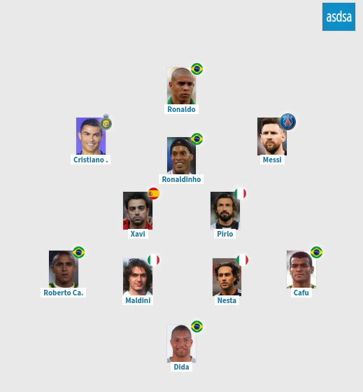 My Dream Team | Transfermarkt