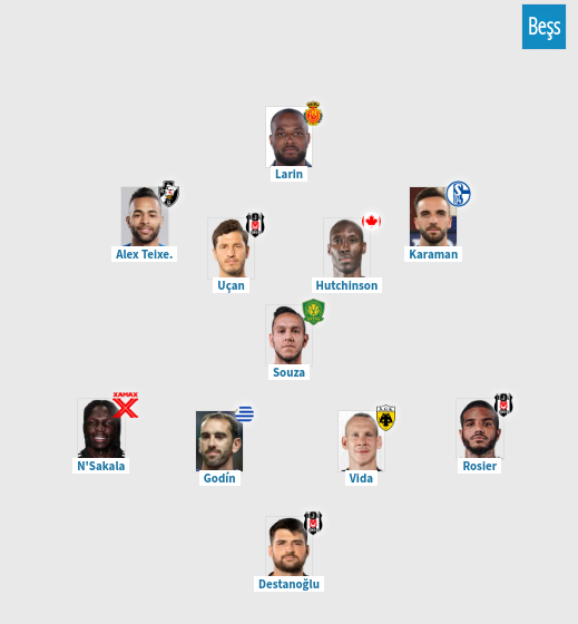 My Dream Team | Transfermarkt