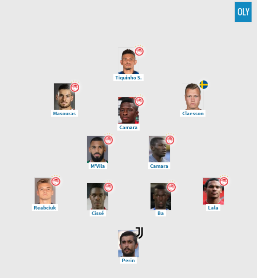 My Dream Team | Transfermarkt