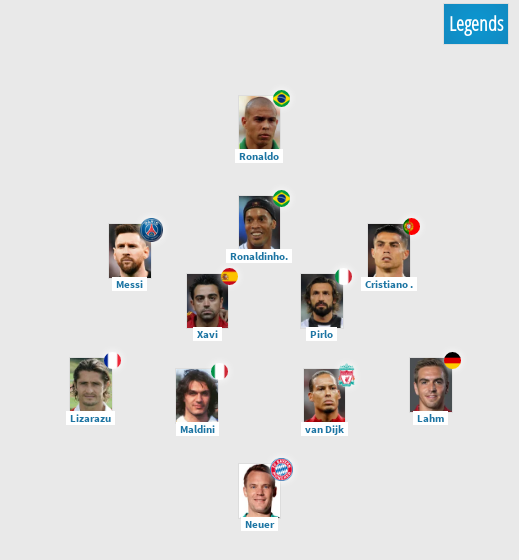My Dream Team | Transfermarkt