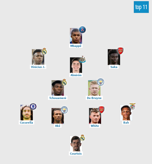 My Dream Team | Transfermarkt