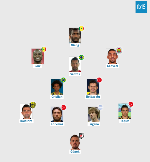 My Dream Team | Transfermarkt