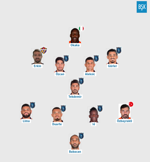 My Dream Team | Transfermarkt