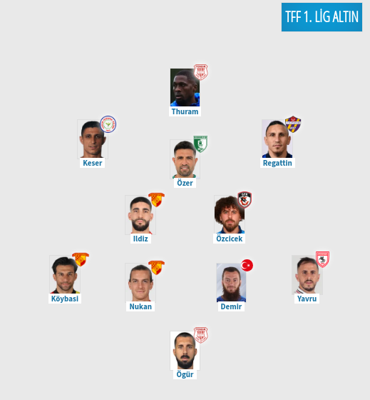 My Dream Team | Transfermarkt