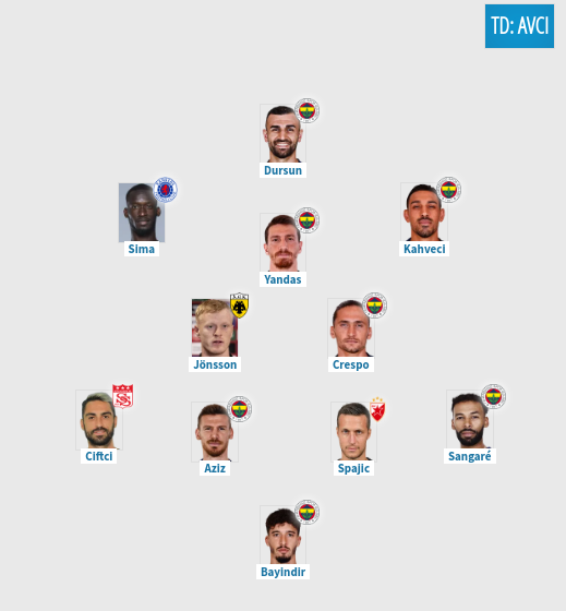 My Dream Team | Transfermarkt