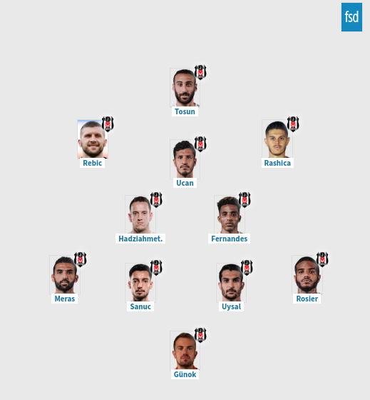 My Dream Team | Transfermarkt